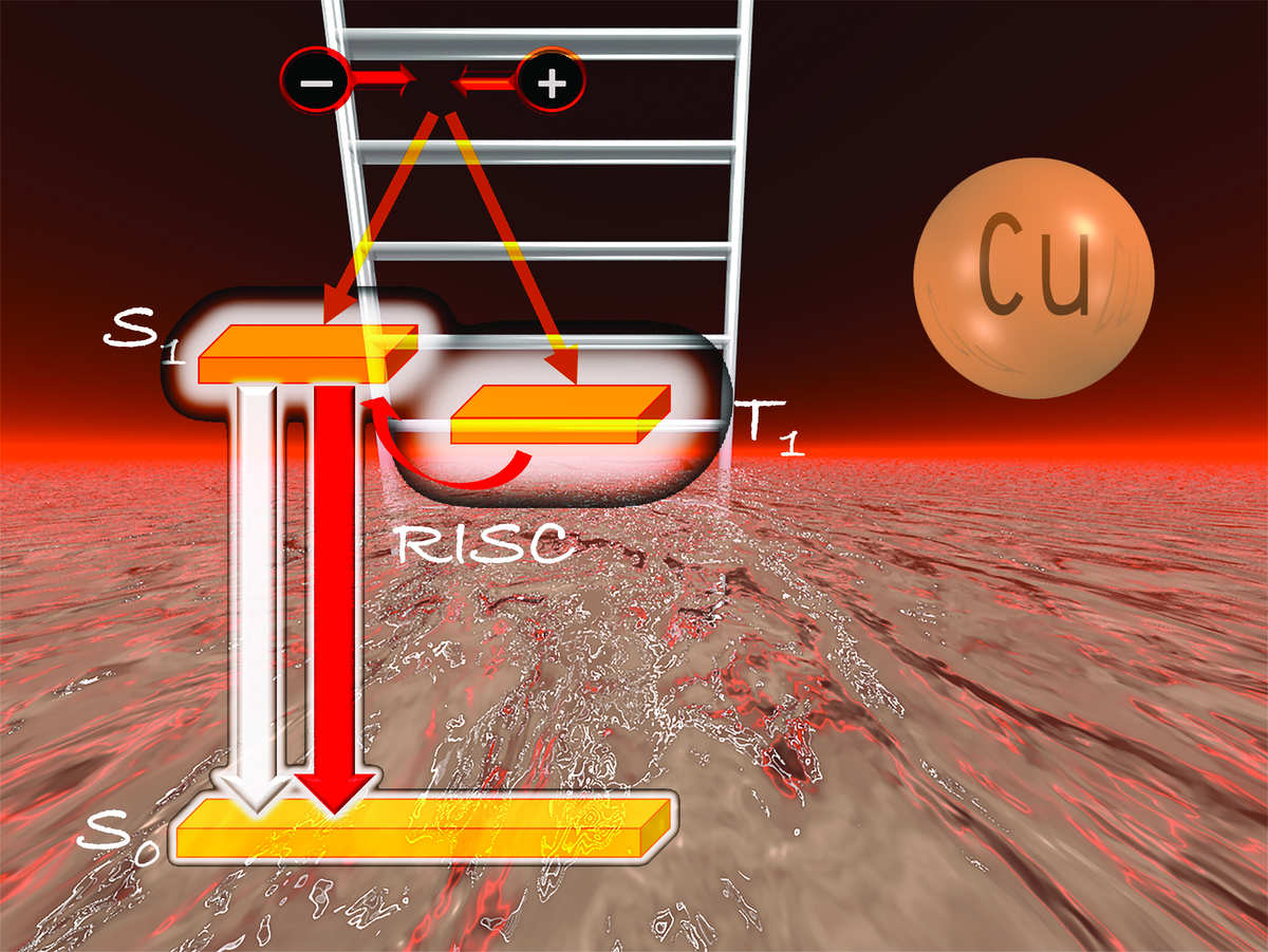 TADF: Enabling luminescent copper(I) coordination compounds for light ...